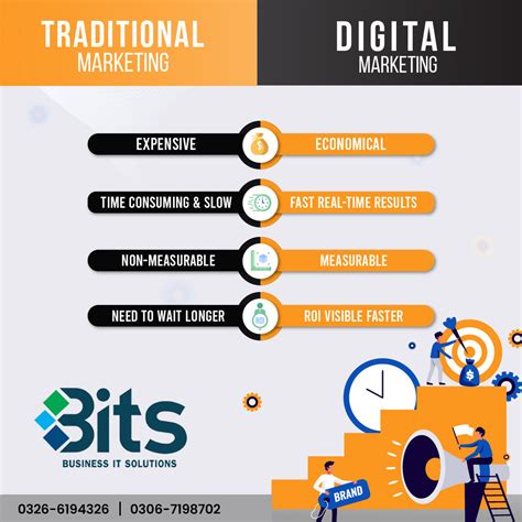 Marketing Traditional Vs Digital Bits Computer College Shahkot Posted On The Topic Linkedin