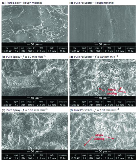 Sem Micrographs Obtained Before And After Milling Pure Polymer Matrices