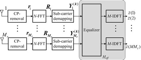 Mimo Sc Fdma Receiver For User K With Mr Receive Antennae Download