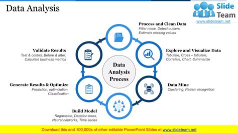 Predictive Modelling Powerpoint Presentation Slides Pdf Photo
