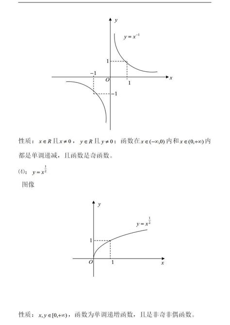 高中数学 常用函数图像及性质