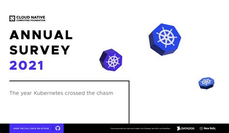 Cloud Native Computing Foundation Cncf On Linkedin News Cncf Sees Record Kubernetes And