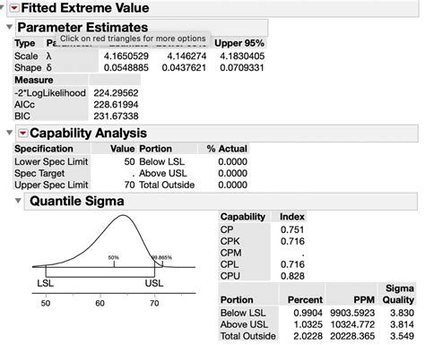 Solved Extreme Value Continuous Fit Documentation Jmp User Community