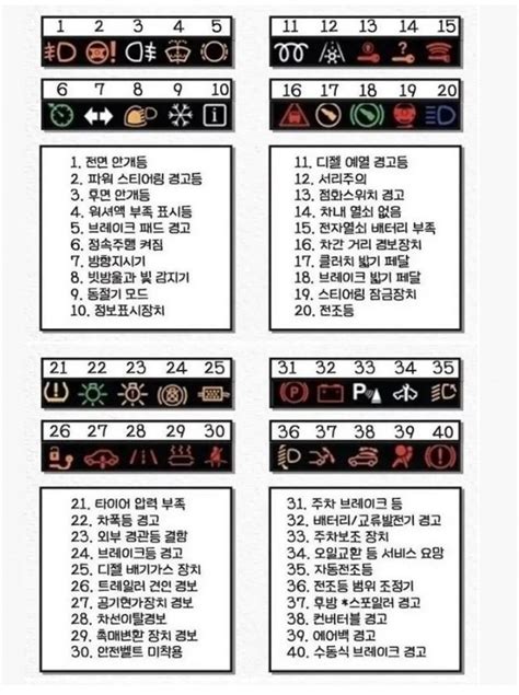 은근히 잘 모른다는 자동차 용어 유머게시판 Office Hub