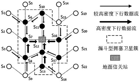 Low Orbit Satellite Constellation Inter Satellite Load Routing Balancing Method And System