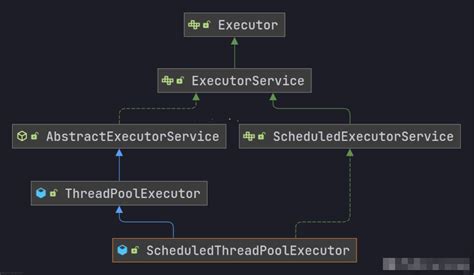 Java多线程编码应用二——java多线程completablefuture高阶应用和单例线程池的使用优化和监控