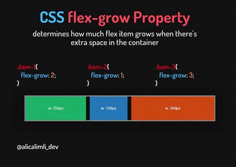 ali calimli on linkedin css flexbox