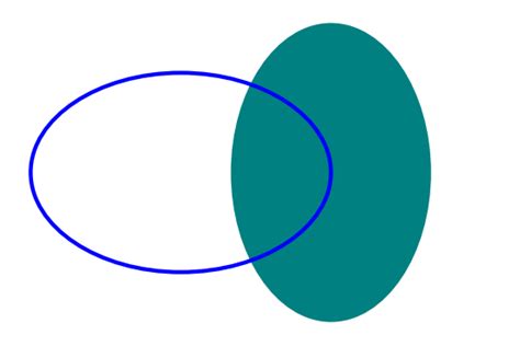 diagrams what could be wrong as to why drawing ellipse does not work