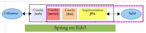 introduction à struts2 par l exemple