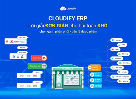 Sap Erp Là Gì Đánh Giá Tổng Quan Về Phần Mềm Sap Erp