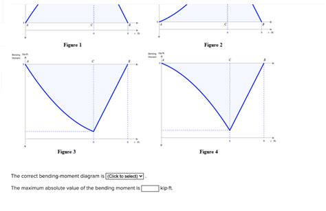 solved required information consider the beam and loading