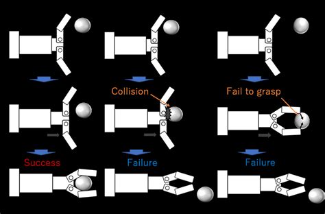 Capturing Patterns Of The Developed High Speed Grasping Robot A