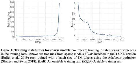 Mixture Of Experts Moe The Birth And Rise Of Conditional Computation