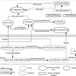 Integrated Data Access System Download Scientific Diagram