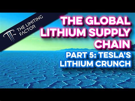 Tesla Lithium Challenges