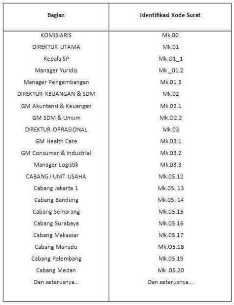 Contoh Nomor Surat Resmi Perusahaan Artofit