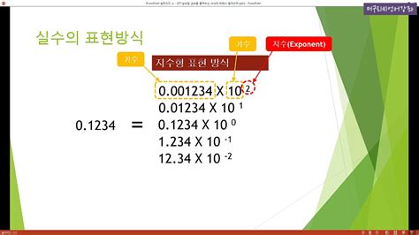 머구리씨 C언어 08고정소수점fixed Point과 부동소수점floating Point 표현방식을 구별하자 정규화