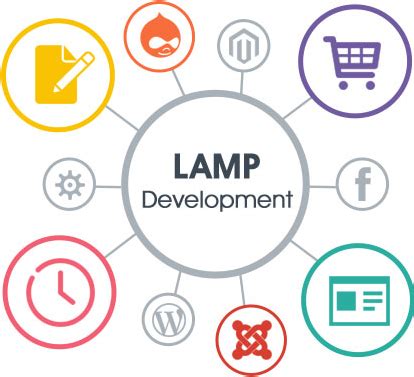 LAMP Development PHP MySQL Online Website Designers