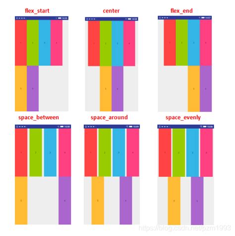 官方 flexbox layout（弹性盒子布局） 的使用 flexboxlayoutmanager 间距 csdn博客