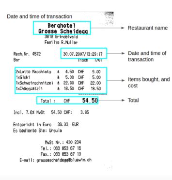Automate Your Invoice Processing Extract Data From Invoices In Easy Steps Width Ai