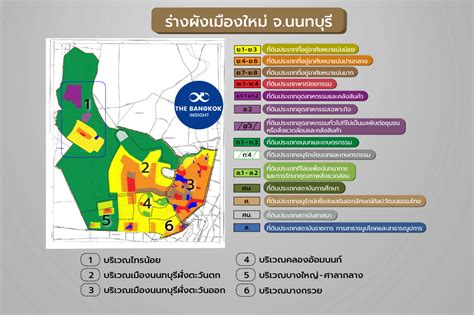 ผังเมืองรวมนนทบุรีปิดตายจัดสรรที่อยู่อาศัยครึ่งจังหวัด The Bangkok Insight