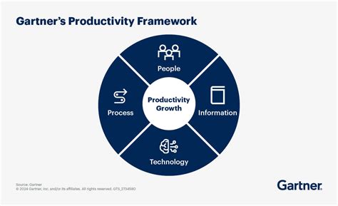 Redefining Enterprise Architecture Strategies For Post Digital Success