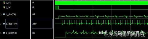 基于FPGA的二维DCT变换和逆变换verilog实现 包含testbench 知乎