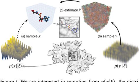 Figure 1 From Structure Based Drug Design By Denoising Voxel Grids Semantic Scholar