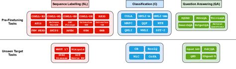 Figure 1 From Exploring The Role Of Task Transferability In Large Scale