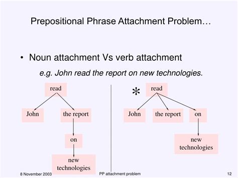 Ppt Prepositional Phrase Attachment Problem Powerpoint Presentation