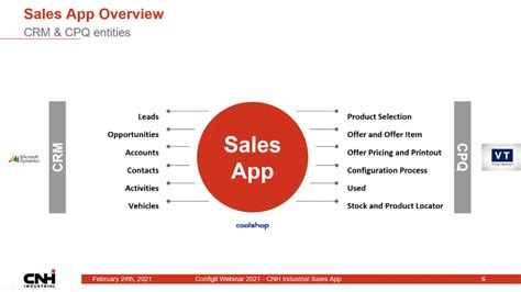 A Phased Approach To Implementing Configuration Lifecycle Management For Sales Blog Configit