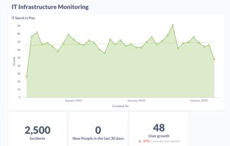 Powerful Power BI Dashboard Examples For Better Analytics