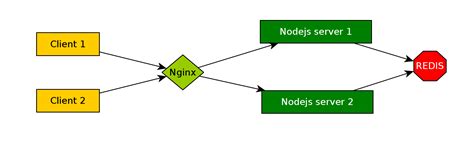 Github Valeriisyrovscalingsocketioexample Its A Simple Example