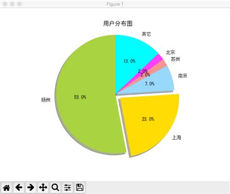 github bsns dianping scrapy抓取数据存储至本地mysql数据库 大众点评爬虫