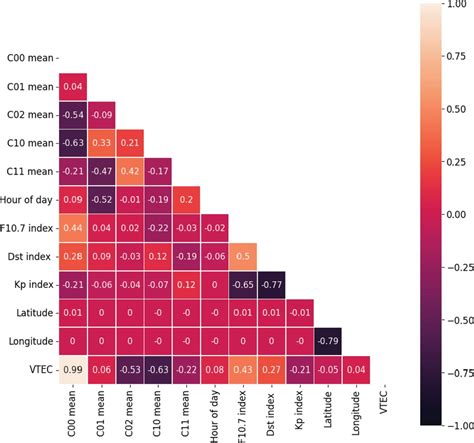 Regional Ionosphere Delay Models Based On Cors Data And Machine Learning Navigation Journal
