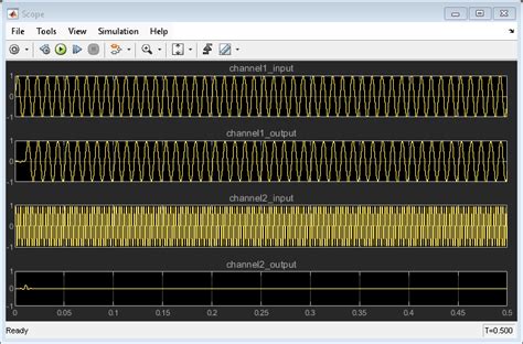 Multichannel Fir Filter For Fpga Matlab Simulink