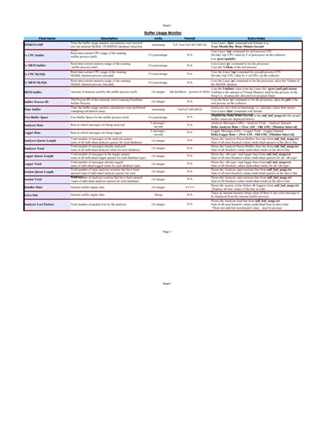 buffer usage monitor detailed field analysis pdf central