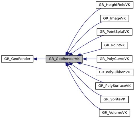 hdk gr georendervk class reference