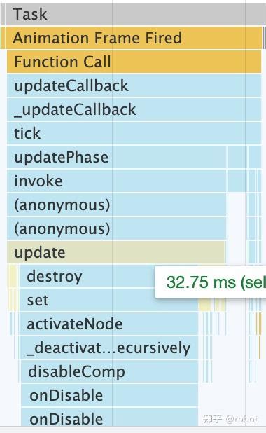 Chrome Performance性能分析 知乎