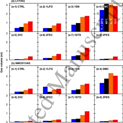 Schematic Process Diagram Of Sf Pvdf Graphite Electrode Fabrication Download Scientific Diagram