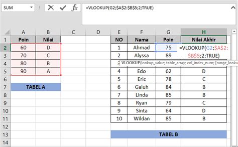 Pengertian Rumus VLOOKUP Excel Mapel Informatika