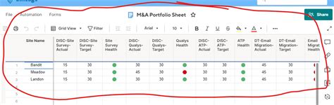 Need Help On How I Would Create This Dashboard In Smartsheets