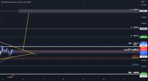 1 050123 BTC Long For BYBIT BTCUSDT P By Mccarthymike78 TradingView