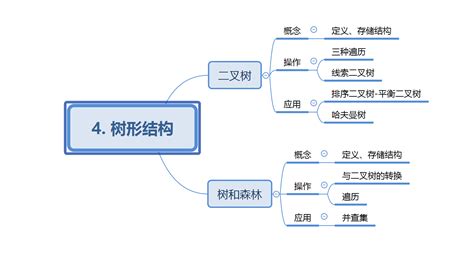 数据结构与算法 树与二叉树 chenzhen 博客园