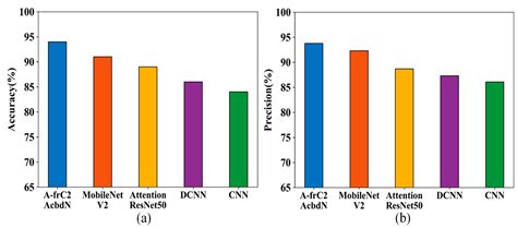 Advanced Cotton Boll Segmentation Detection And Counting Using Multi Level Thresholding