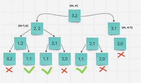 Python — Two Pointer The Two Pointer Technique Is A Pattern By The