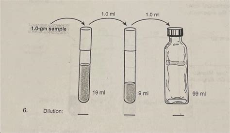 Solved Dilution Chegg Com