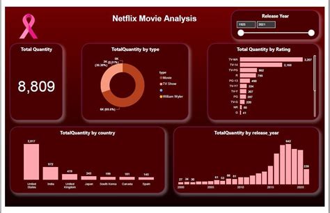 tochukwu ugomuoh on linkedin powerbi analytics dataanalytics