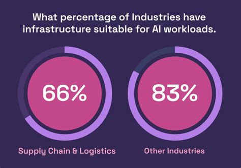 The Distribution And Supply Chain Data Modernization Reckoning