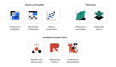 Harsha Madushanka On Linkedin Docker Python Datascience Sql Ml
